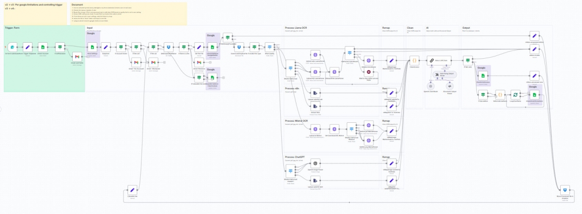 AI Automation: Convert any invoice and receipt into Accounting and ...
